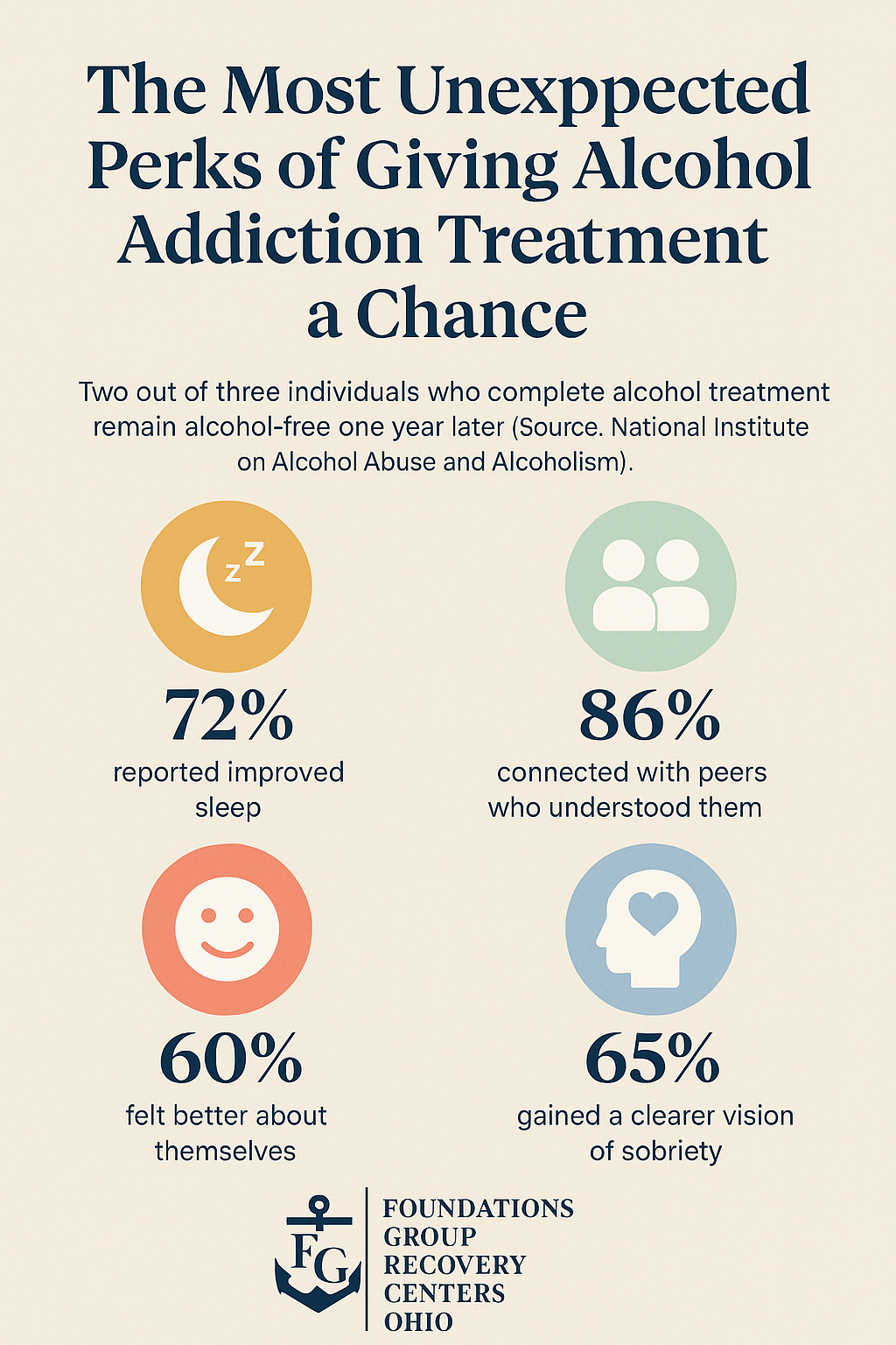 Unexpected Perks of Alcohol Addiction Treatment in Ohio